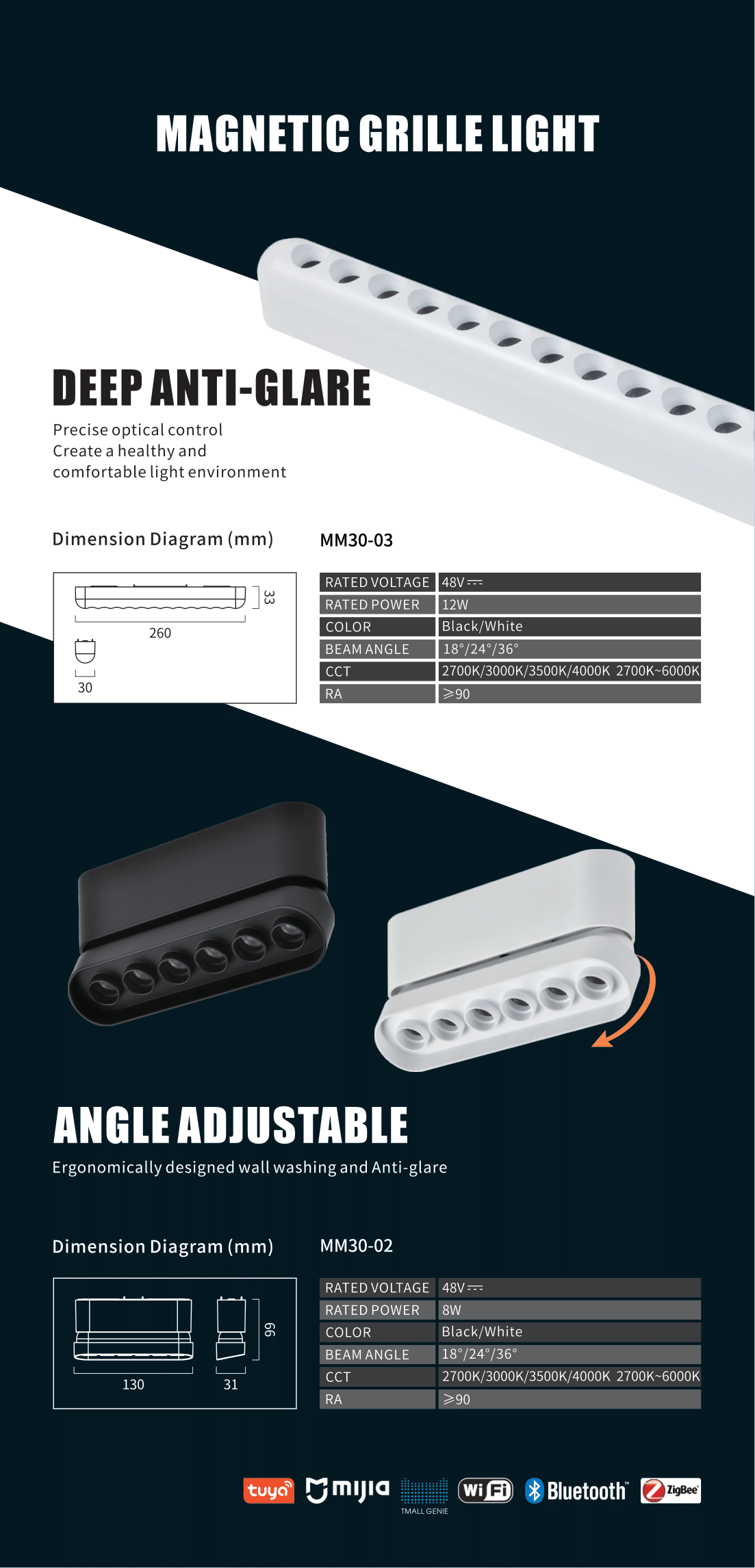 Surface Mounted Ultrathin Magnetic Track System- MM30 – eppolight