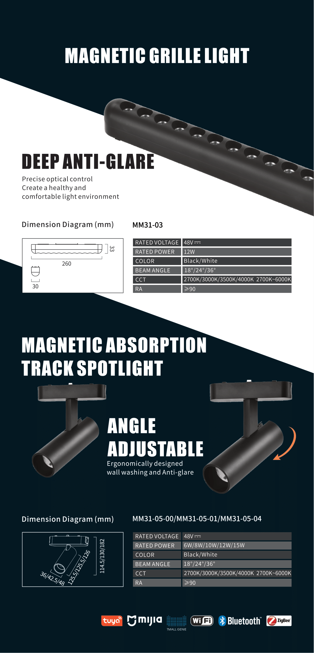 Surface Mounted Ultrathin Magnetic Track System – MM31 – eppolight