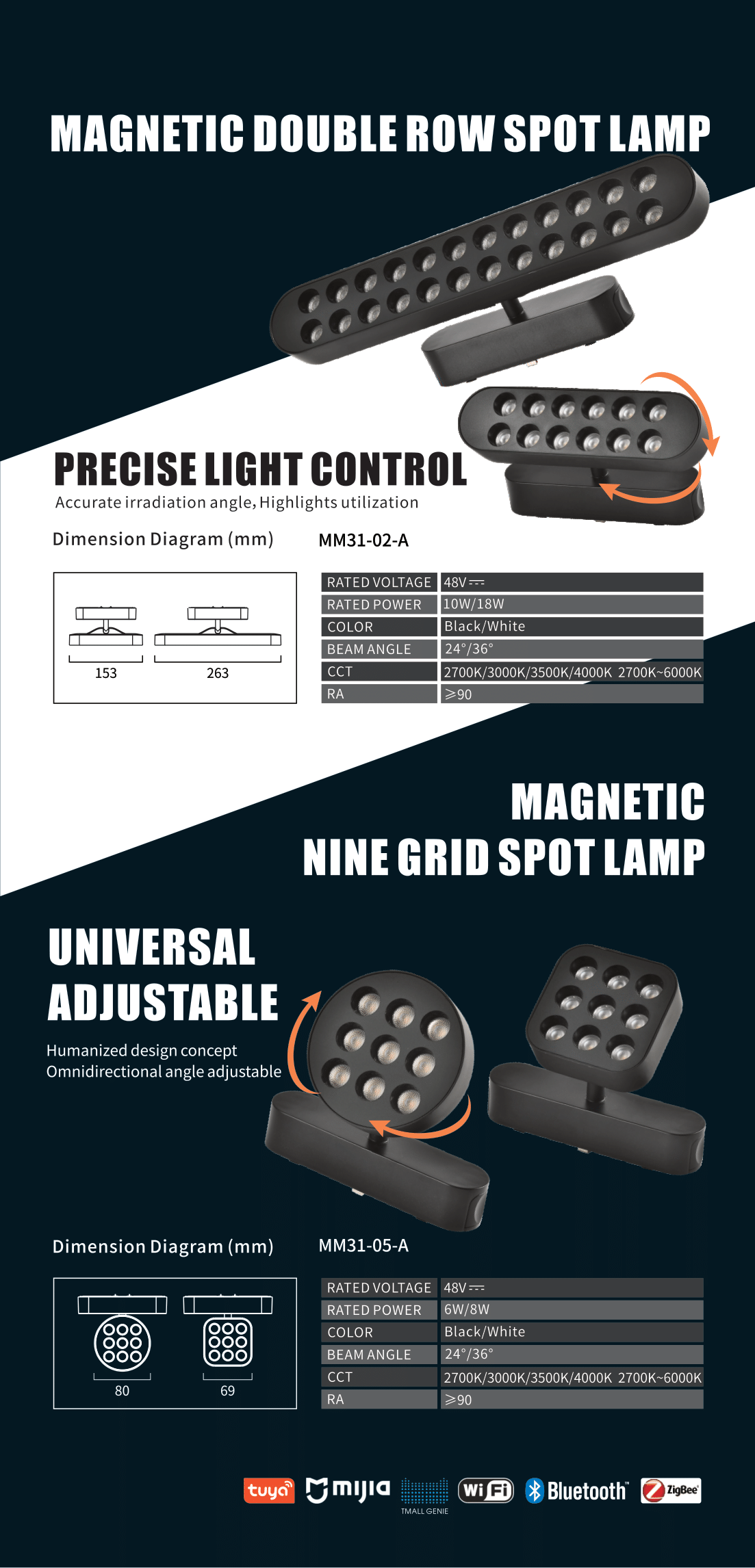 Surface Mounted Ultrathin Magnetic Track System – MM31 – eppolight